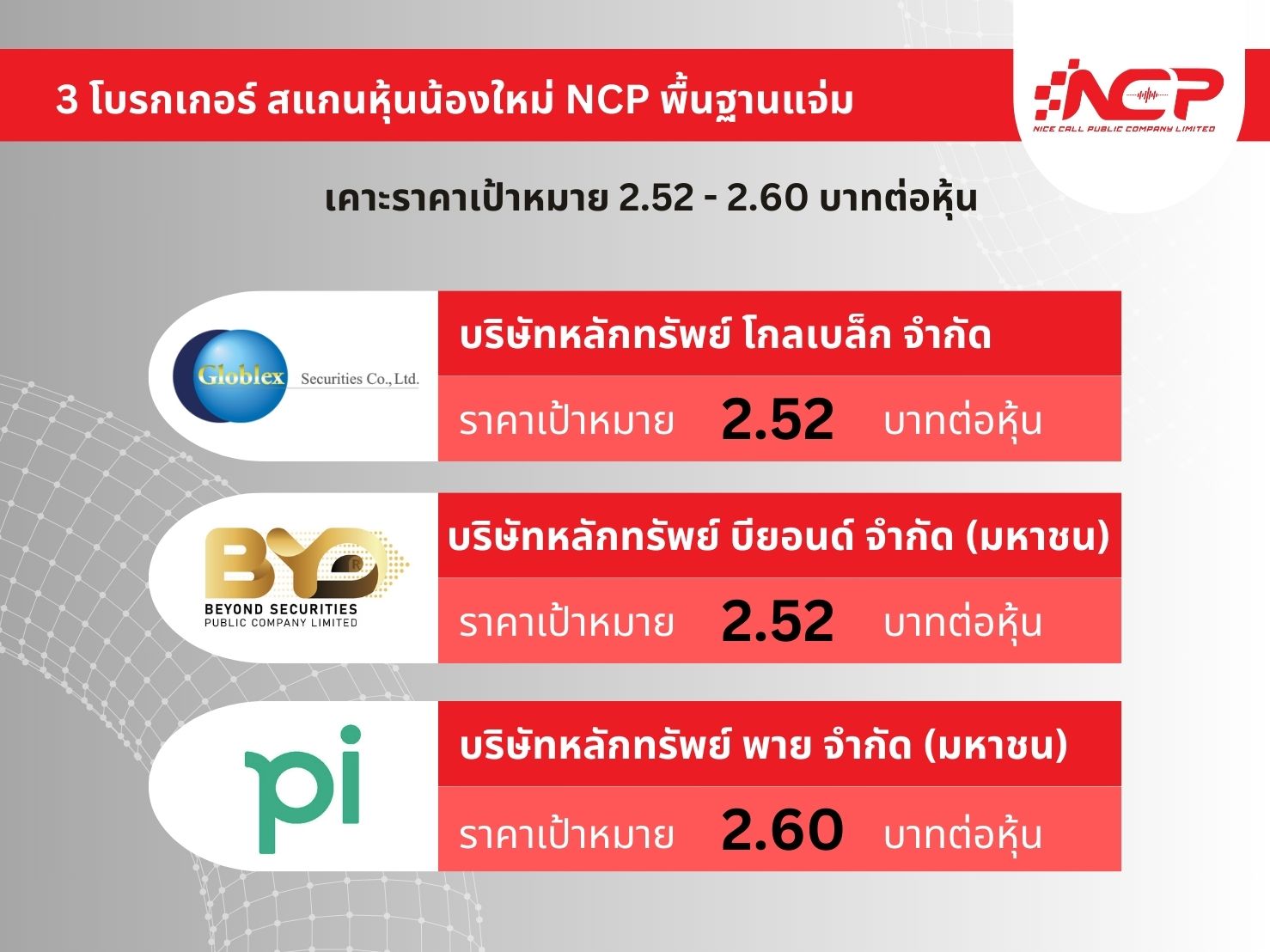 3 โบรกฯ สแกนหุ้นน้องใหม่ NCP พื้นฐานแจ่ม ฟันธงปี 67-68 กำไรโตเด่น เคาะเป้าสูงถึง 2.60 บาท ...